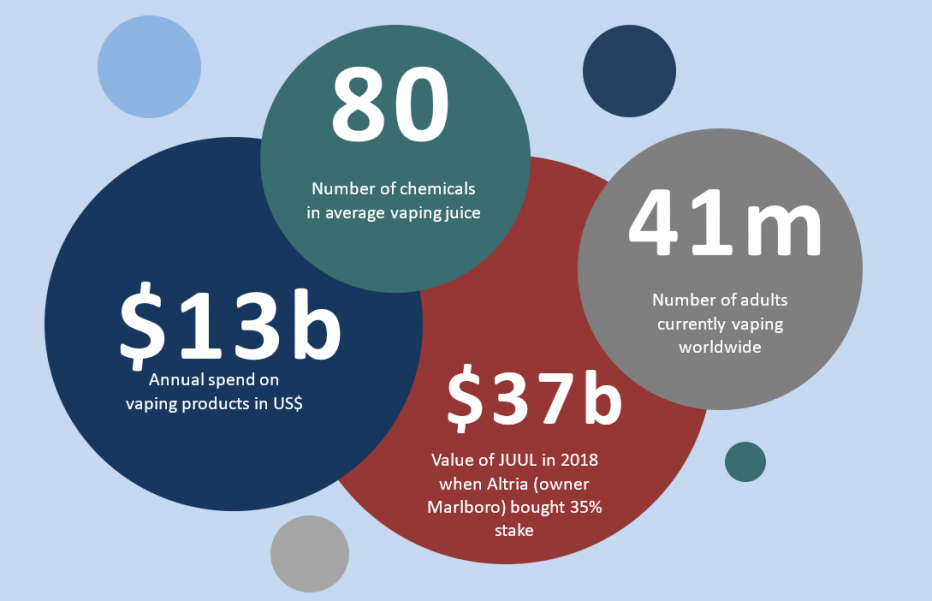 Vaping Facts and statistics 2020 / 2021 - UK & Worldwide | Allen Carr