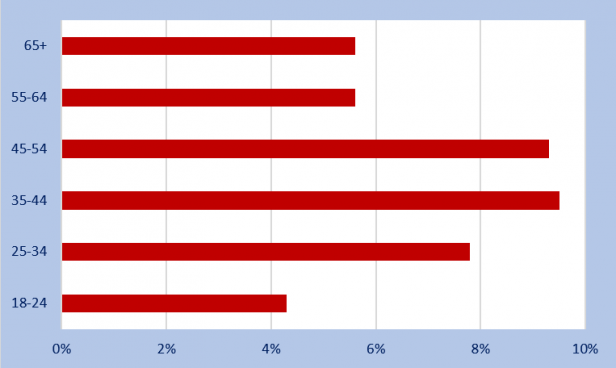 Vaping Facts and statistics 2020 / 2021 - UK & Worldwide | Allen Carr