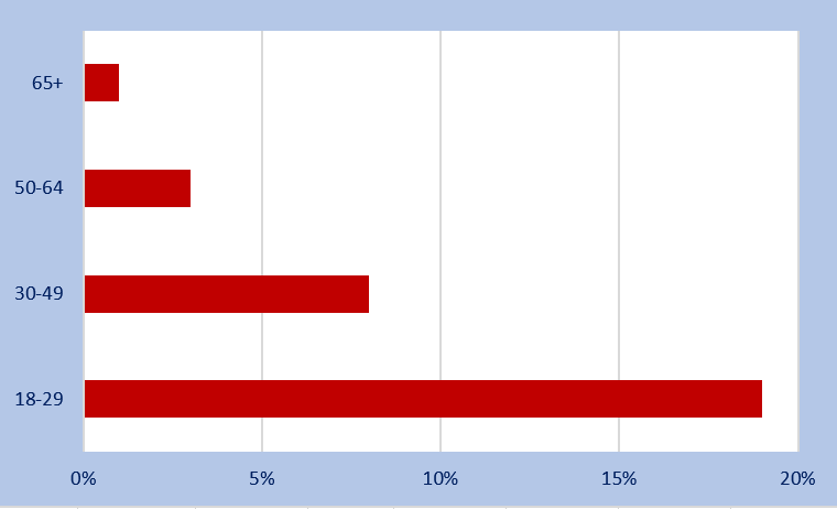 Vaping Facts and statistics 2020 / 2021 - UK & Worldwide | Allen Carr