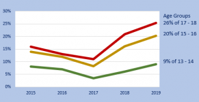Vaping Facts and statistics 2020 / 2021 - UK & Worldwide | Allen Carr