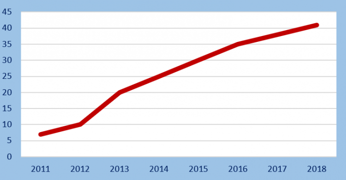 Vaping Facts and statistics 2020 / 2021 - UK & Worldwide | Allen Carr