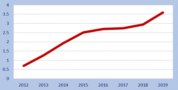 Vaping Facts and statistics 2020 / 2021 - UK & Worldwide | Allen Carr